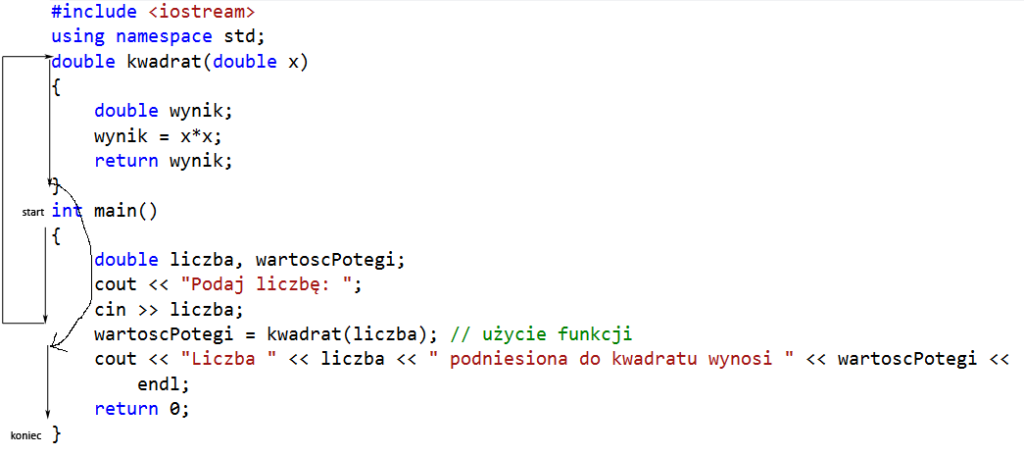 Programowanie w C++. Rozdział 7. Funkcje